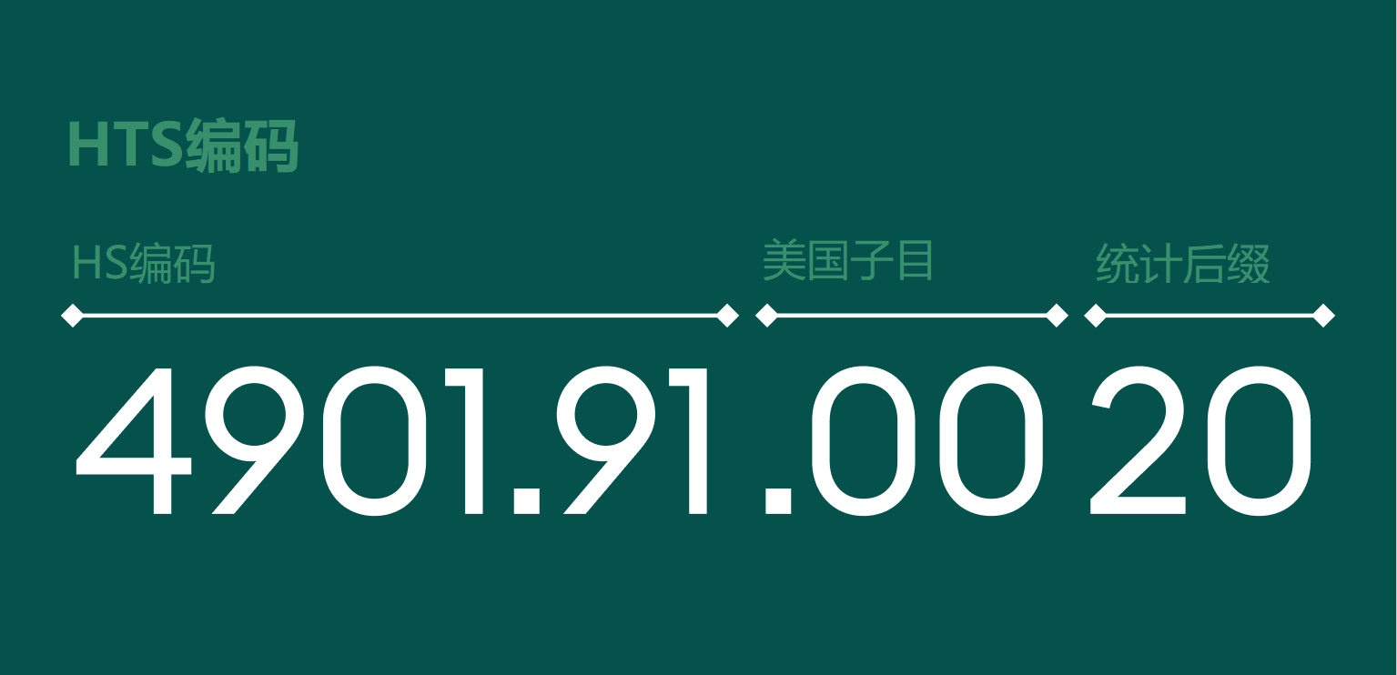 What Is the U.S. HTS Code?